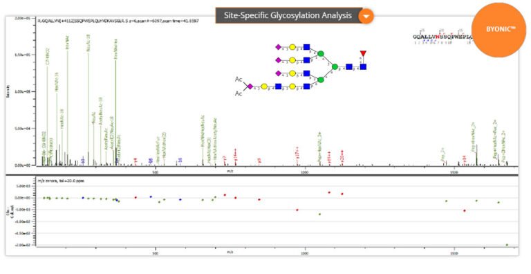 Protein Metrics Products - Acrnstech