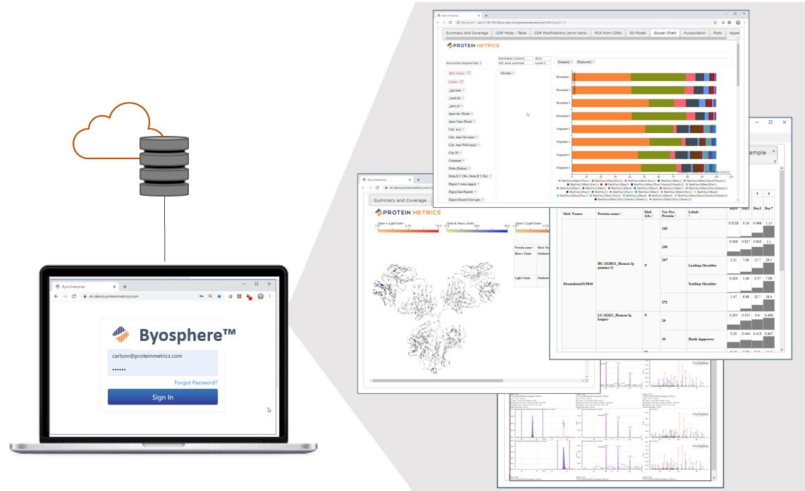 Protein Metrics Products - Acrnstech